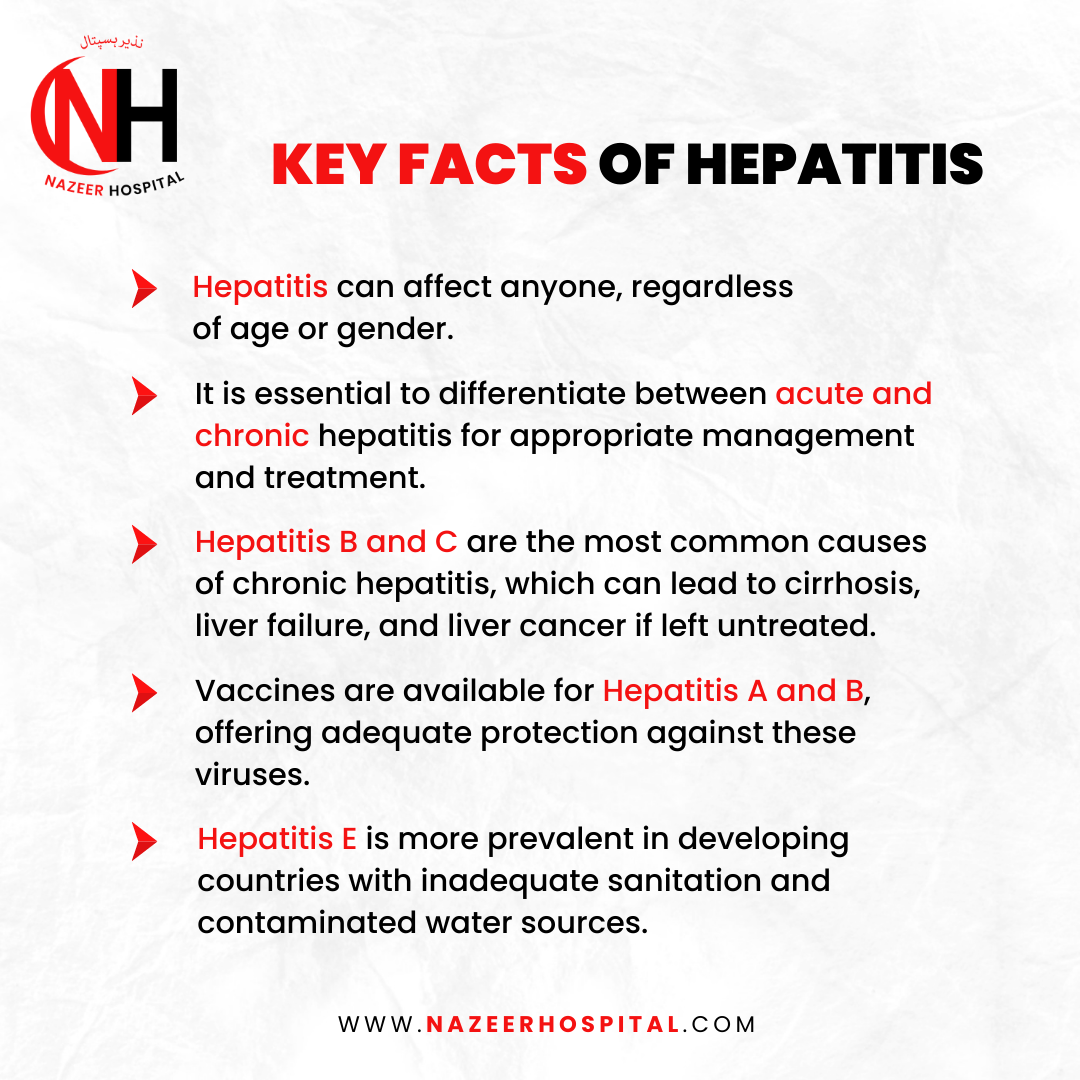 hepatitis Treatment in Pakistan - Nazeer Hospital