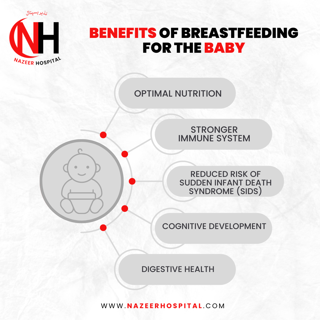 Breastfeeding Essentials For Successful Nursing - Nazeer Hospital