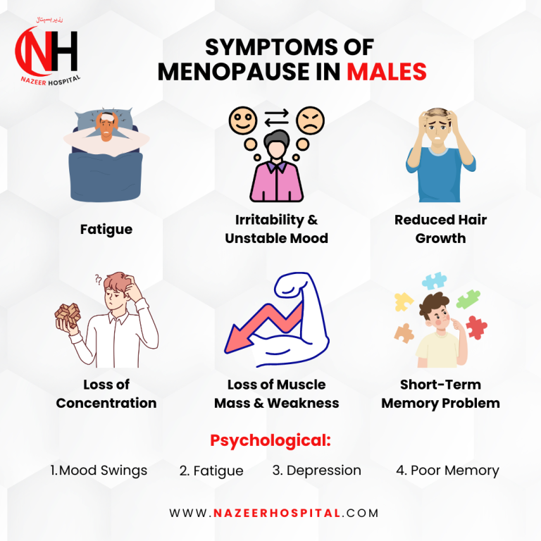 Symptoms of Menopause and Their Impact - Nazeer Hospital